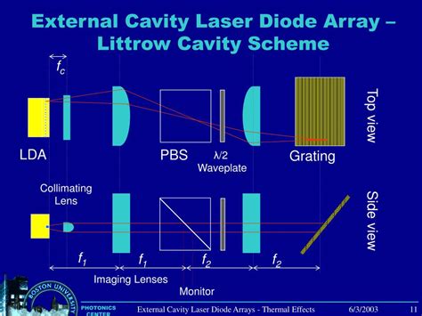 Ppt Thermal Profile Of High Power Laser Diode Arrays And Implications