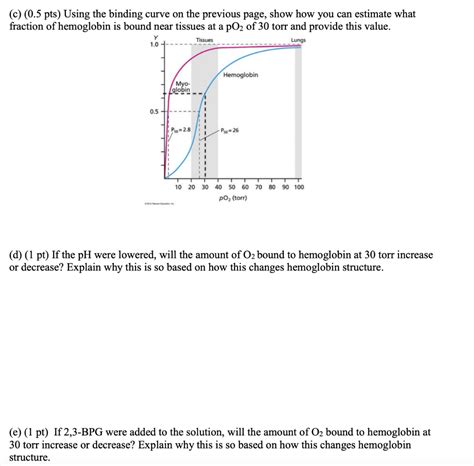 Solved 2 4 Pts Total From The Figure Of O2 Binding To