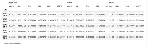 Github Hamzam157managing Time Series Financial Data With Pandas Using Pandas And Yfinance