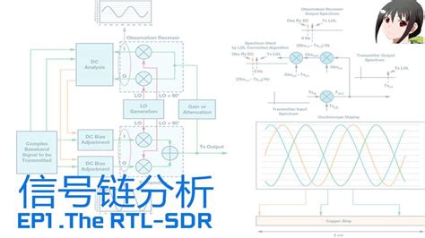 【eevlog】s01 Rtl Sdr的原理与结构 Youtube 【eevlog】s01 Rtl Sdr的原理与结构 Youtube