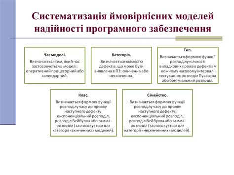 methods of reliability analysis ppt