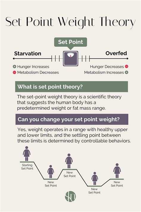 Does The Body Have A Set Point Weight Stephanie Kay Nutrition
