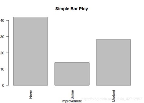 r语言条形图的制作 barplot r语言按行做均值条形图 csdn博客