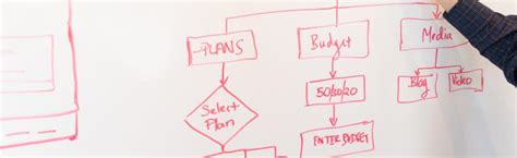 Edwin Tahua Quijano On Linkedin Lessons Learned From An Sap Papm Implementation