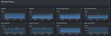 monitor amazon rds custom for sql server using amazon cloudwatch aws