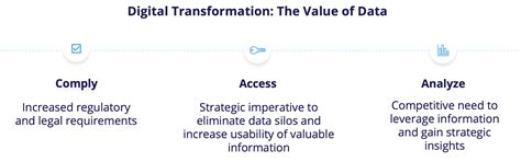 SAP Application Decommissioning Benefits SIGMA BUSINESS SOLUTIONS