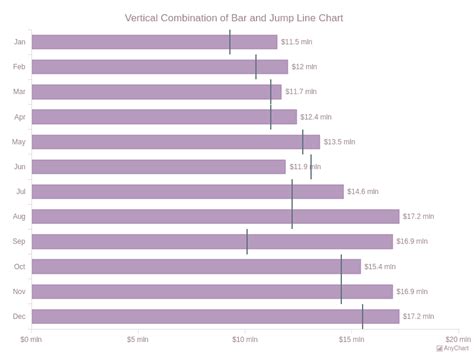 Vertical Combination Of Column And Jump Line Chart With Light Provence