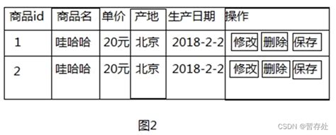 idea实现商品增删改查和保存 idea增删改查代码详细讲解 csdn博客
