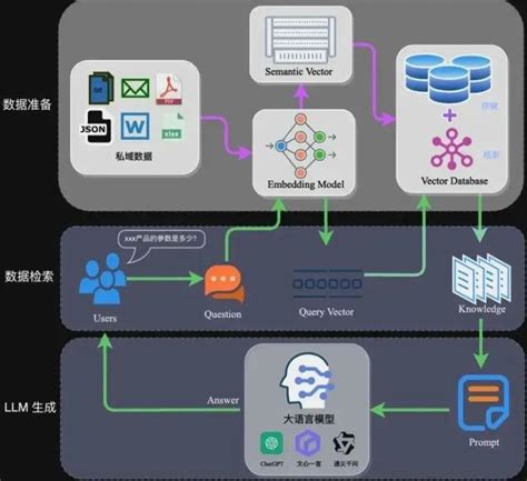 从数据驱动到知识驱动：数据治理 rag技术推动知识治理与服务的智能化 知乎