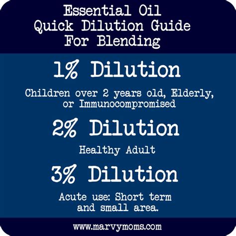 Doterra Oil Dilution Chart Keski
