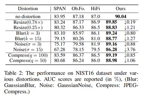 Learning Discriminative Noise Guidance For Image Forgery Detection And Localization Zhaozw后院