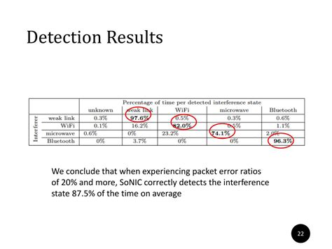 ppt sonic classifying interference in 802 15 4 sensor networks