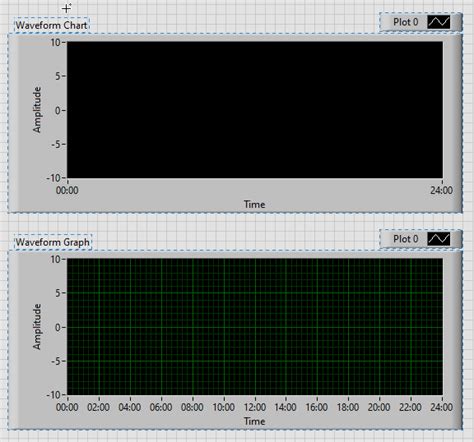 graph control axis increment and date time interaction problems ni