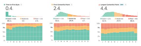 Debugging Common Causes For Slow Loading In Shopify Liquid Storefronts