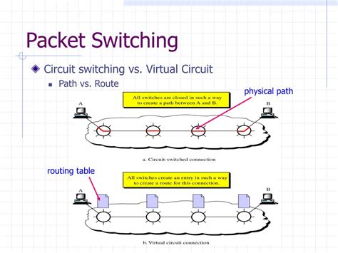 Circuit Switching Definition Computer Terms At James Glassop Blog