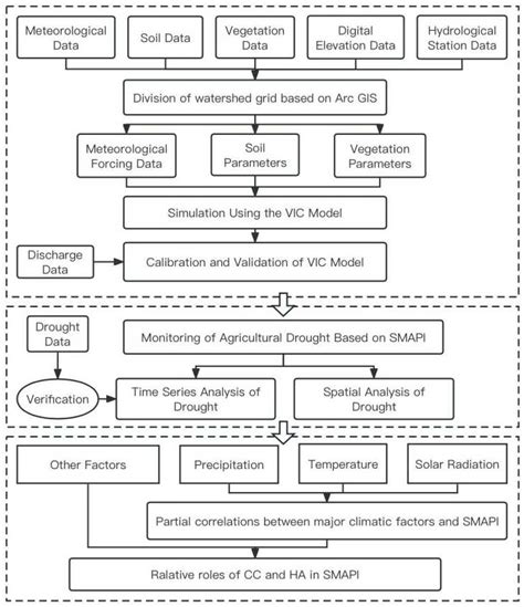 Water Free Full Text Spatio Temporal Analysis And Contribution Of Agricultural Drought In