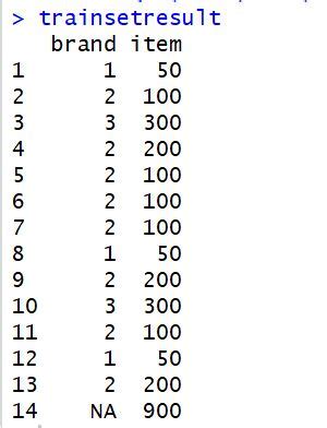 Replacing Missing Values In R By Given Information In Other Columns Stack Overflow