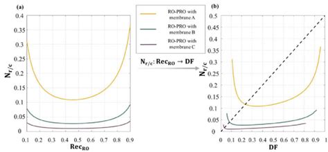 The Variation Of The Dimensionless Performance Index For An