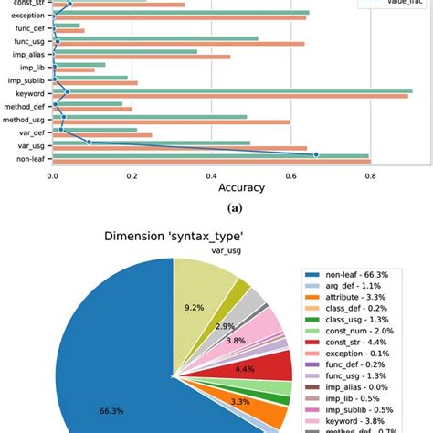 Comparing The Accuracy Of The Closed And Open Vocabulary Models For The