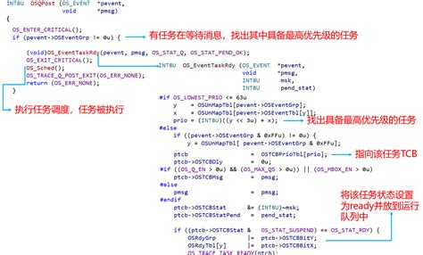 开源嵌入式实时操作系统uc os ii介绍 ucos ii csdn博客