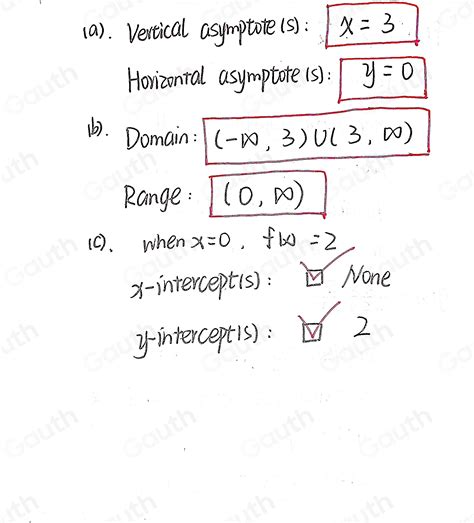 Solved The Graph Of A Rational Function Fis Shown Below Assume That All Asymptotes And
