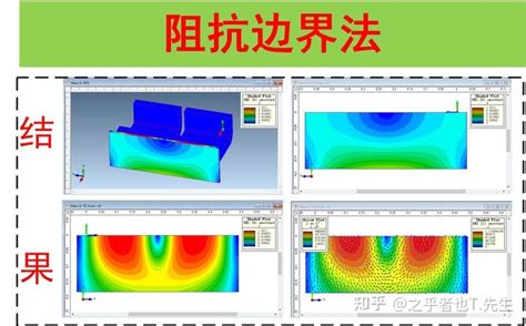 Infolyticamagnet有限元仿真电磁场team问题p21 B模型 知乎
