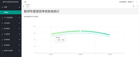 【原创】ssm教师年度绩效考核系统（ssm教评管理系统毕业设计）教师考核系统 Csdn博客