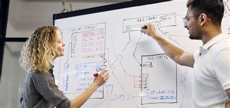 Testing Approaches Simulation Test Strategies For Optimal Performance