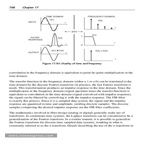 the corresponding impulse response the time domain shown figure