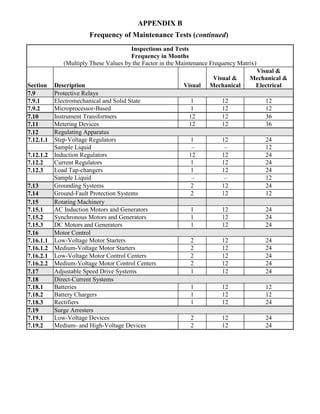 Ansi Neta Mts Frequency Of Maintenance Tests PDF