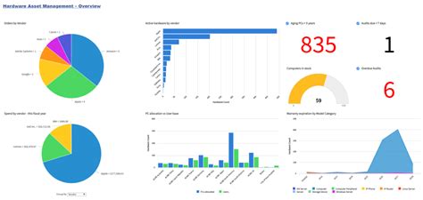 Asset Management In Servicenow Jds Australia