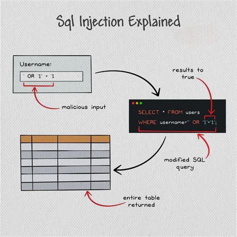 Programmer Sql 📌 Sql Database Sqlserver Mysql