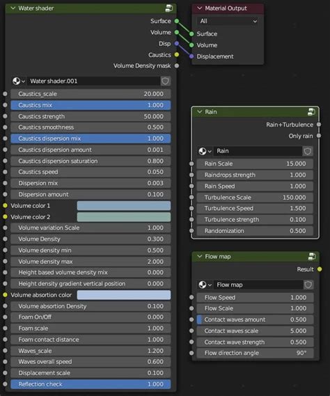 Water Shader For Blender Flippednormals