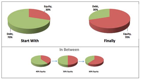 Whats The Right Portfolio Asset Allocation For Young Investors