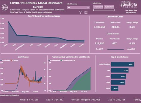 Covid Global Live Data Tracker Bi Consulting