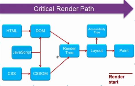 react란 뒹굴뒹굴 깃헙로그
