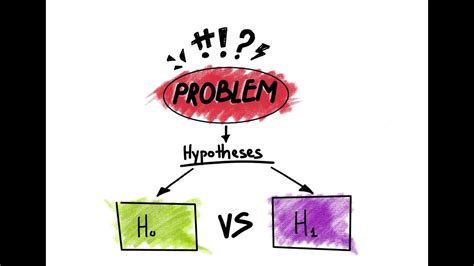 Difference Of Proportions Z Test Youtube