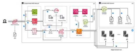 Data Privacy And Security Issues In Cloud Computing By Team Ciente