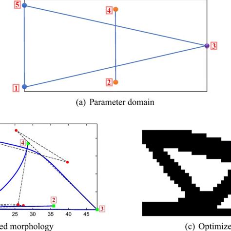 optimized topology of the mbb beam obtained using the automatically