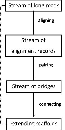 general workflow of the real time algorithm download scientific diagram