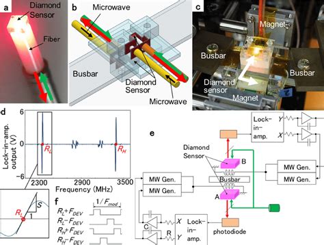 Prototype Busbar Current Differential Detection System A Download Scientific Diagram