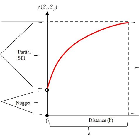 Color Online Variogram Using The Spherical Model Download