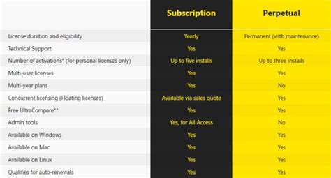 Ultraedit The Award Winning Text And Source Code Editor Alfasoft