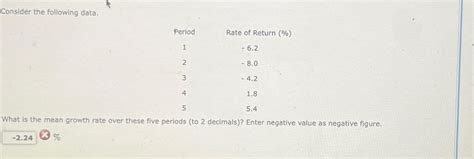 Answered Consider The Following Data Period Bartleby