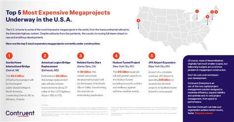 Top 7 U S Megaprojects Under Construction In 2023 Contruent