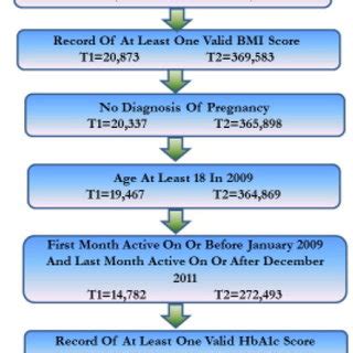 Inclusion Exclusion Criteria And Sample Size Download Scientific Diagram