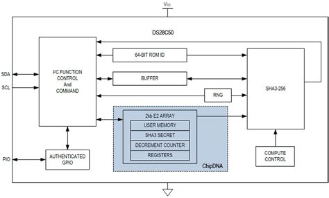 Ds28c50 Deepcover® I2c Secure Authenticator Analog Devices Maxim