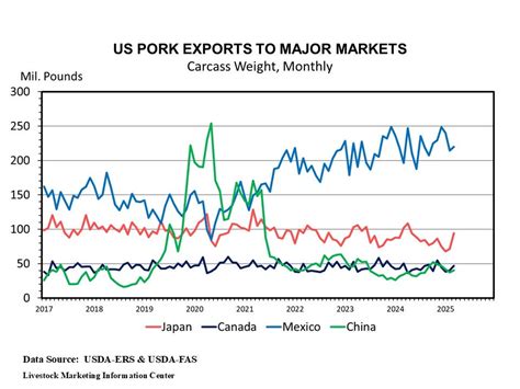 An exciting week for hog prices