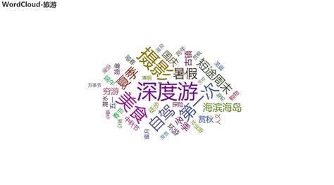 Pyecharts之词云图wordcloudpyecharts Wordcloud Csdn博客