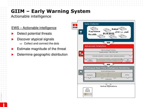 Ppt Global Public Health Intelligence Network Gphin Powerpoint Presentation Id 3594613